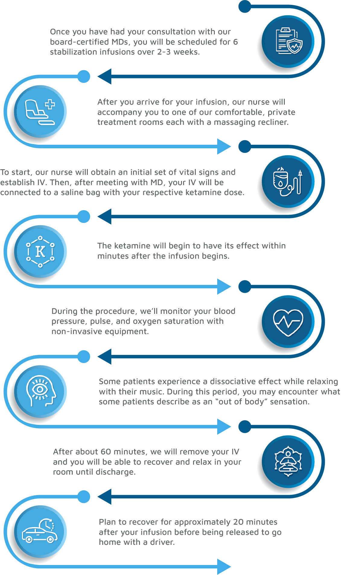 Infusion Experience - Ketwell Alaska in Anchorage, AK